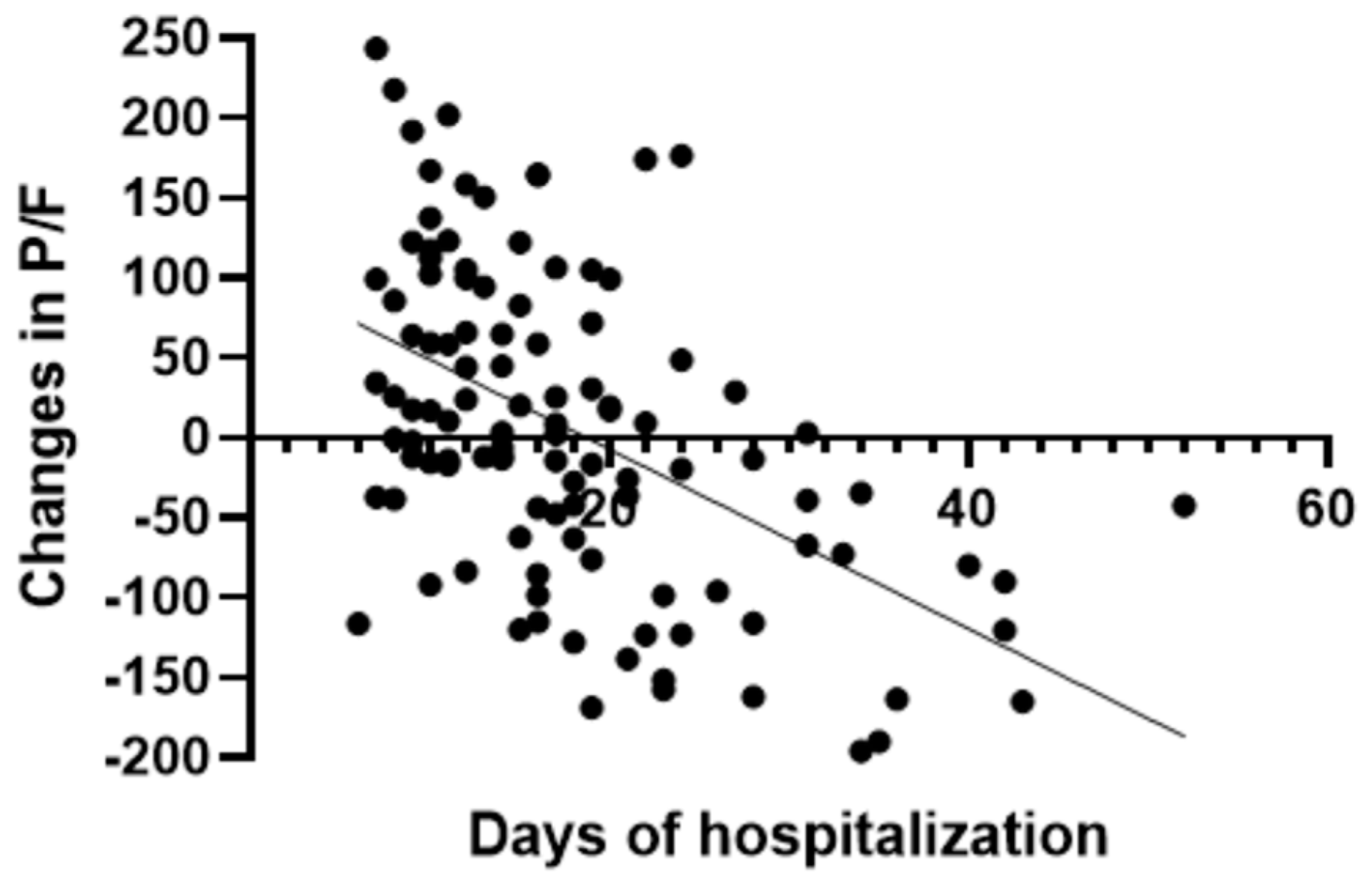 Viruses | Free Full-Text | Use of Remdesivir in Patients Hospitalized ...
