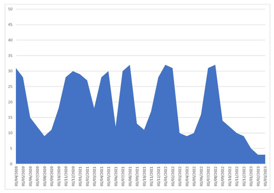 Predictive Model for Mortality in Severe COVID-19 Patients across the ...