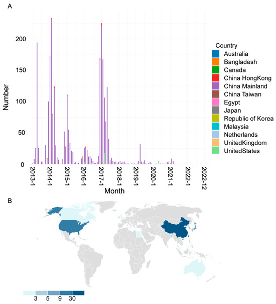 Global Prevalence and Hemagglutinin Evolution of H7N9 Avian Influenza ...