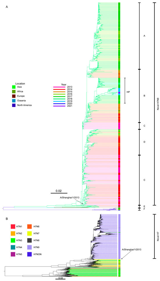 Global Prevalence and Hemagglutinin Evolution of H7N9 Avian Influenza ...