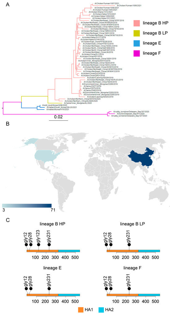Global Prevalence and Hemagglutinin Evolution of H7N9 Avian Influenza ...