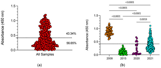 A Retrospective Analysis of Porcine Circovirus Type 3 in Samples ...