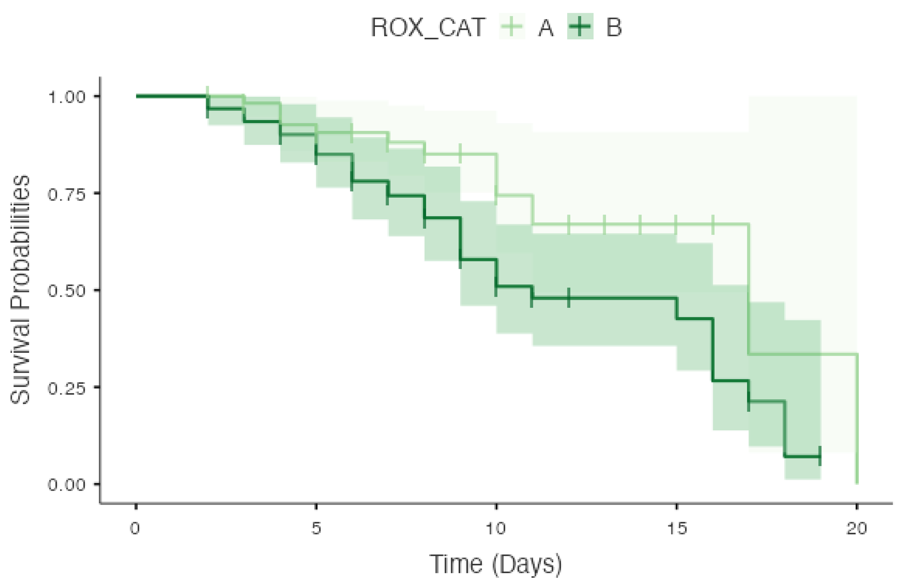 Viruses | Free Full-Text | The Validity of the ROX Index and APACHE II ...