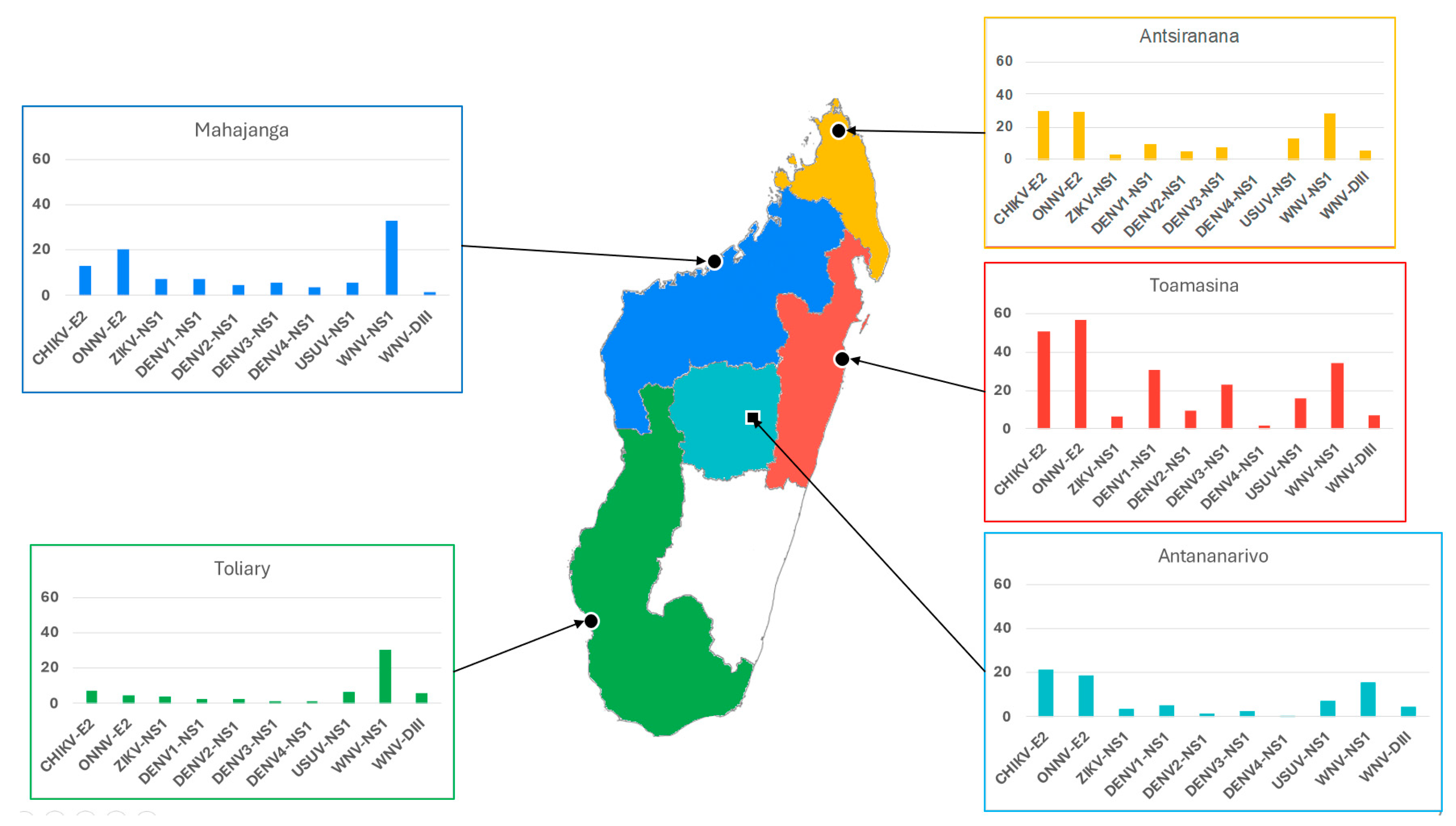 High Seroprevalence of IgG Antibodies to Multiple Arboviruses in People ...