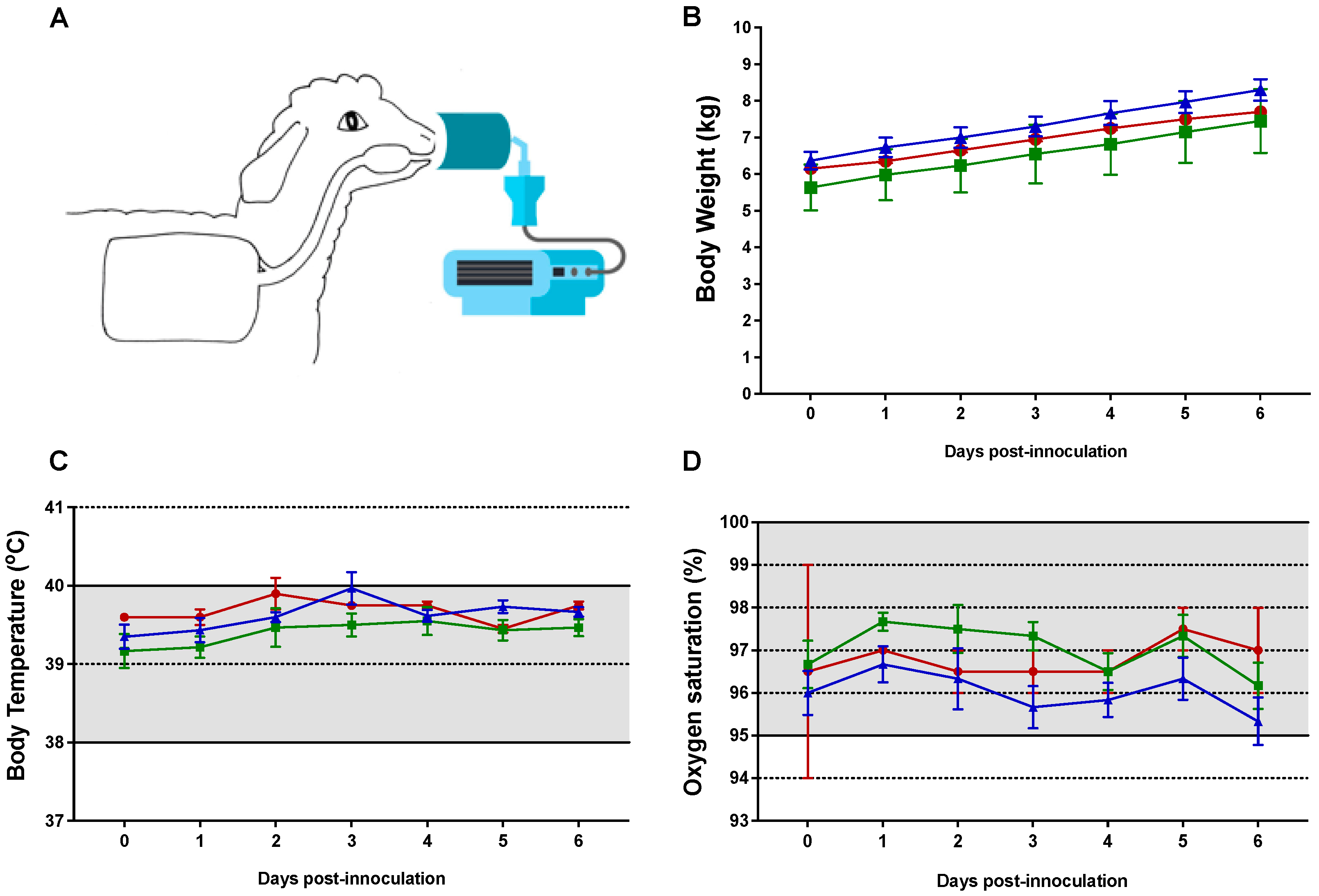 Aerosol Delivery of Palivizumab in a Neonatal Lamb Model of Respiratory ...