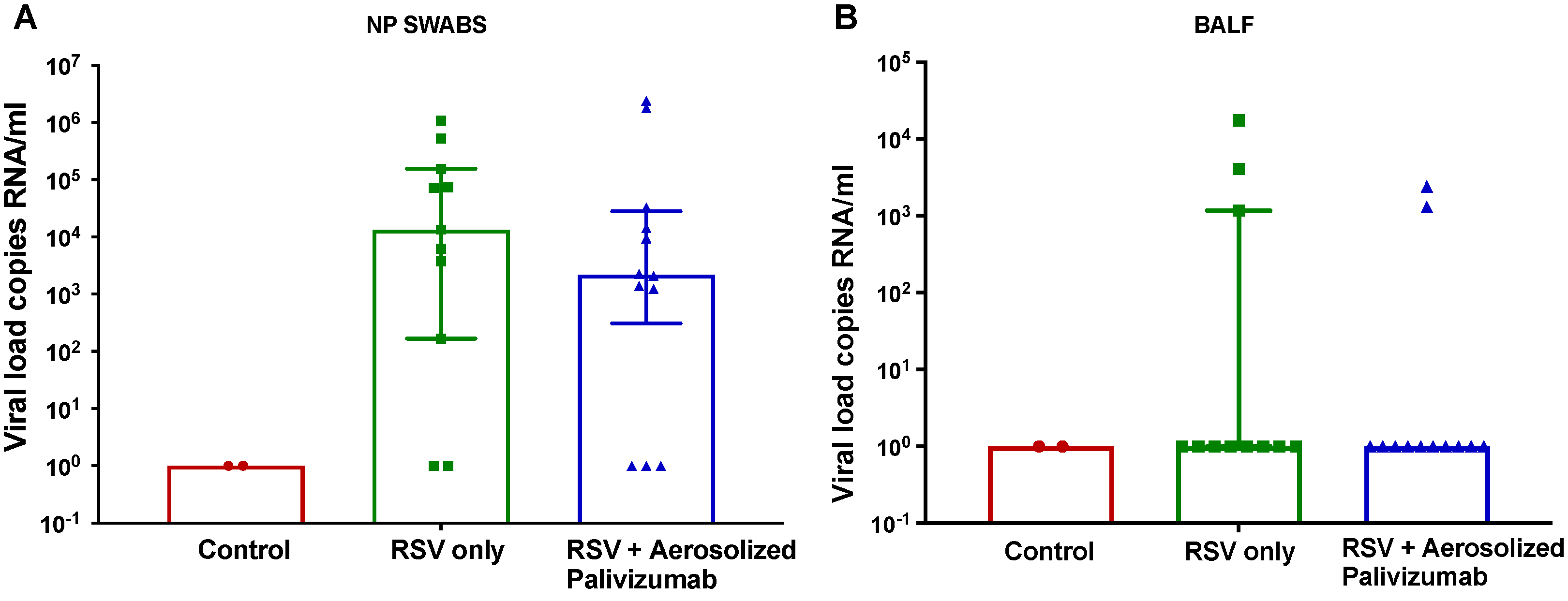 Aerosol Delivery of Palivizumab in a Neonatal Lamb Model of Respiratory ...