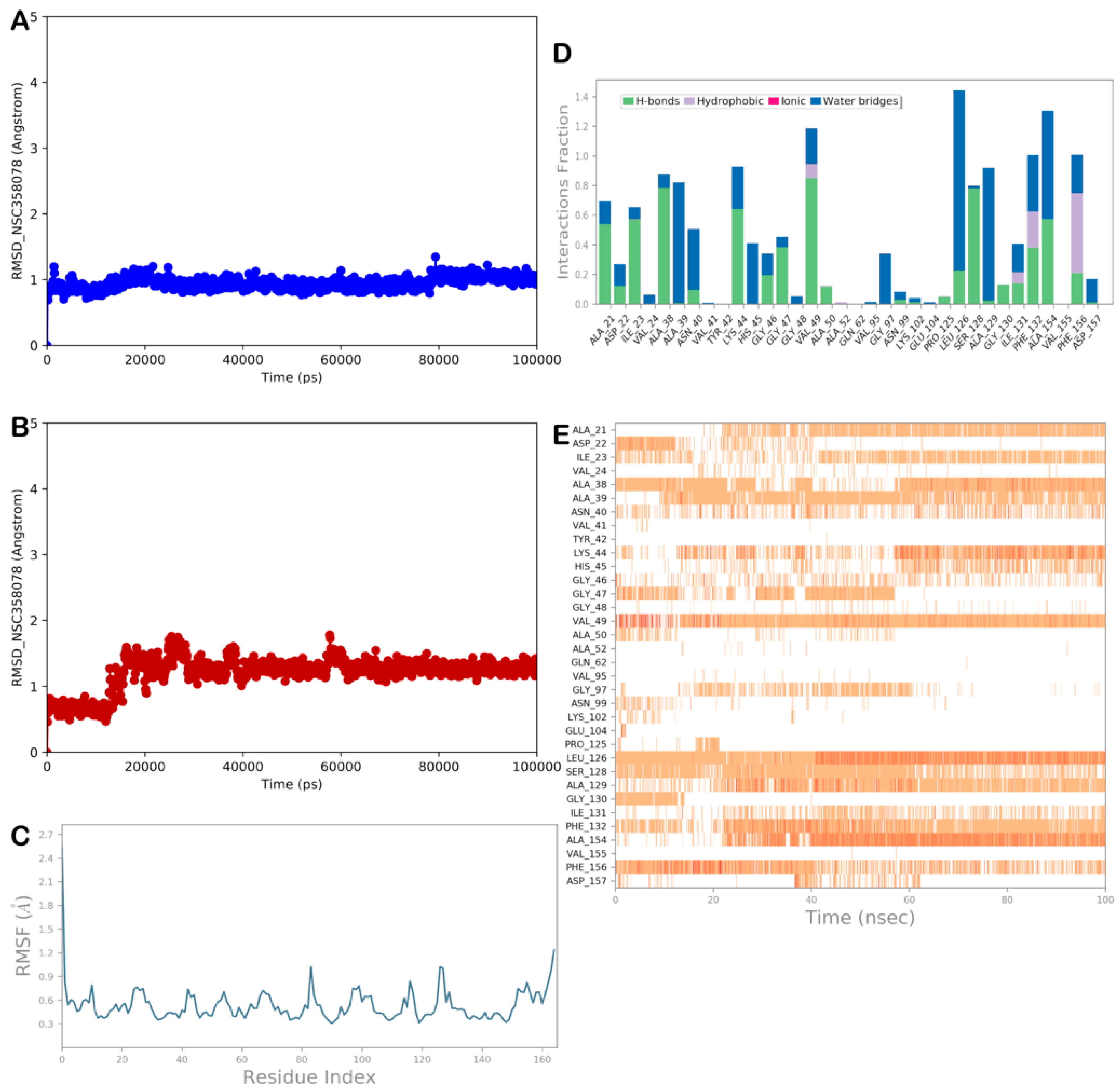 Structure-Based High-Throughput Virtual Screening and Molecular Dynamics Simulation for the ...