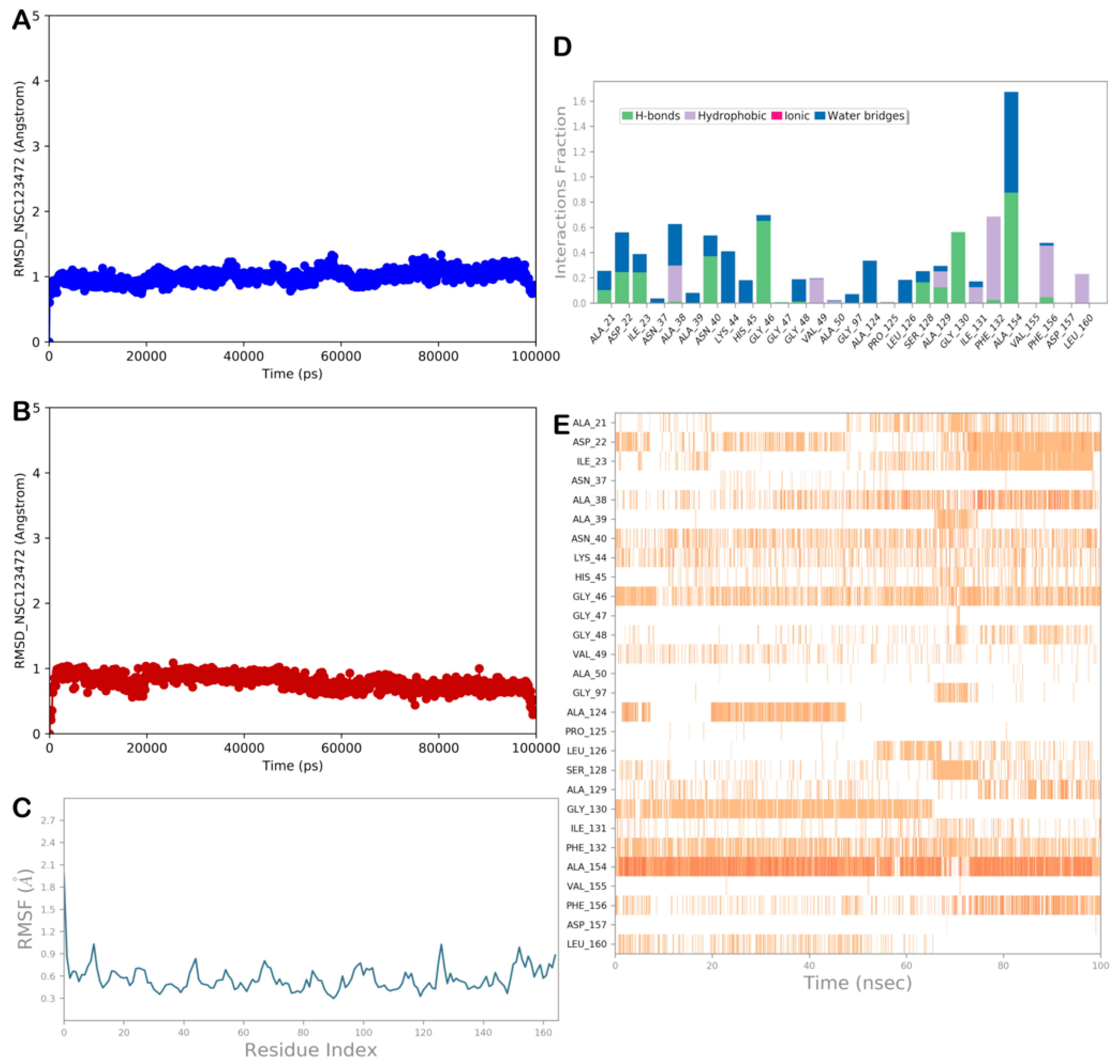 Structure-Based High-Throughput Virtual Screening and Molecular Dynamics Simulation for the ...