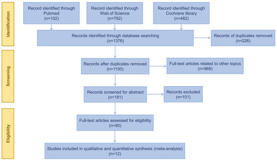 Diagnostic Efficacy of Serological Antibody Detection Tests for ...