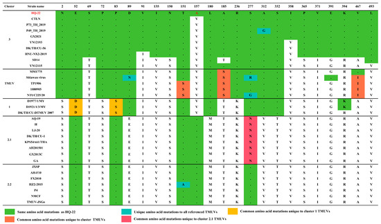 Pathogenicity and Interspecies Transmission of Cluster 3 Tembusu Virus ...