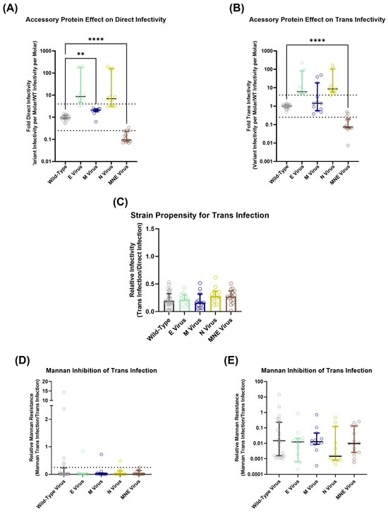 The Antiviral Activity of the Lectin Griffithsin against SARS-CoV-2 Is ...