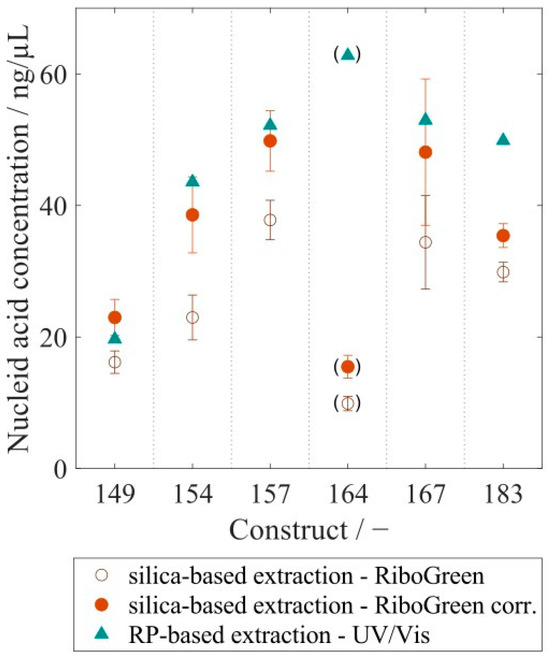 Absolute Quantification of Hepatitis B Core Antigen (HBcAg) Virus-like Particles and Bound ...