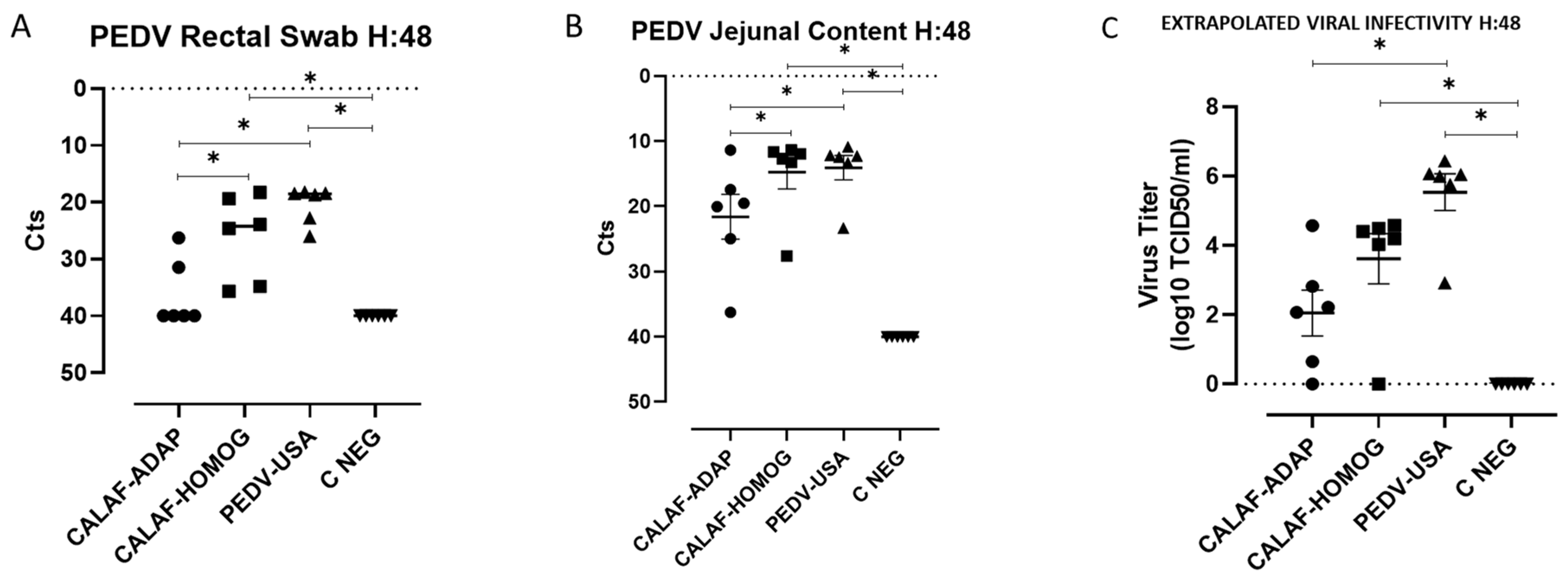 Clinical, Pathological and Virological Outcomes of Tissue-Homogenate ...