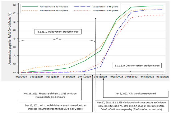 Infection with SARS-CoV-2 following Second Dose Pfizer-BioNTech mRNA ...