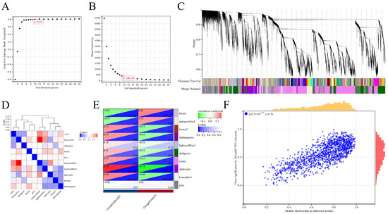 Time-Course Transcriptome Analysis Reveals Distinct Phases and ...