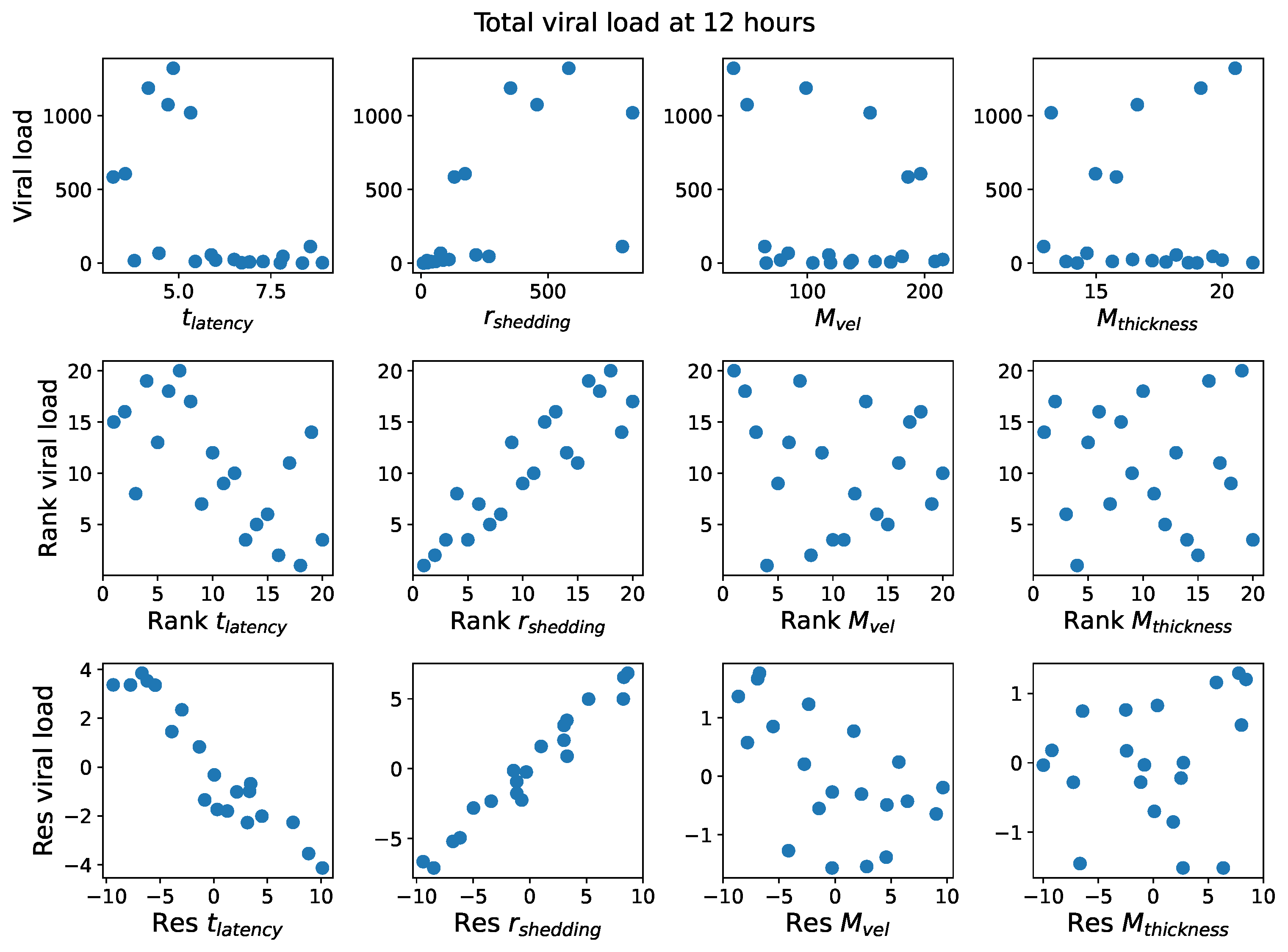 Computational Modeling Insights into Extreme Heterogeneity in COVID-19 ...