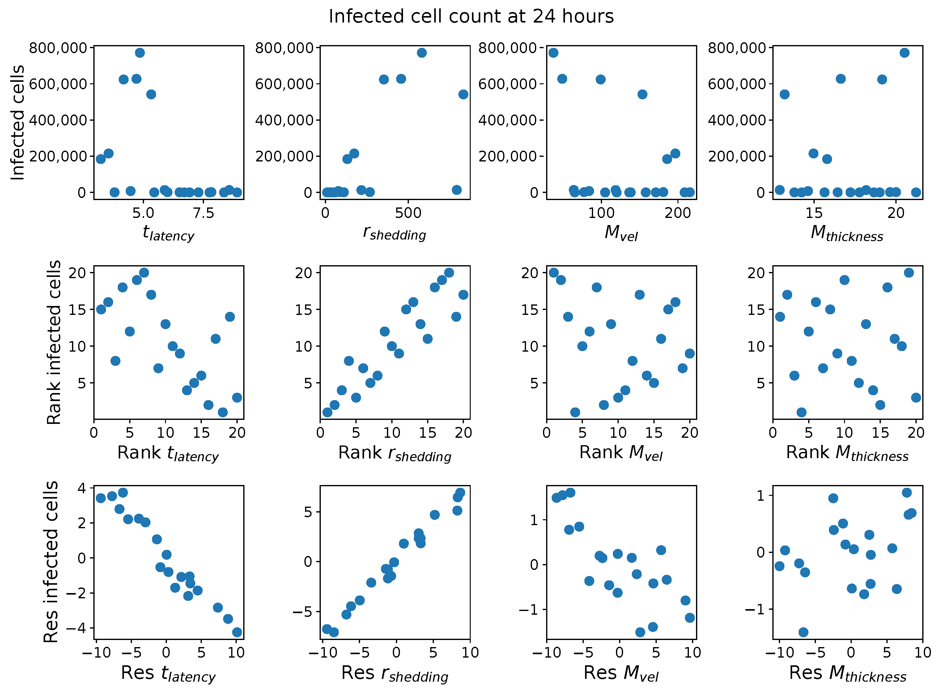 Computational Modeling Insights into Extreme Heterogeneity in COVID-19 ...