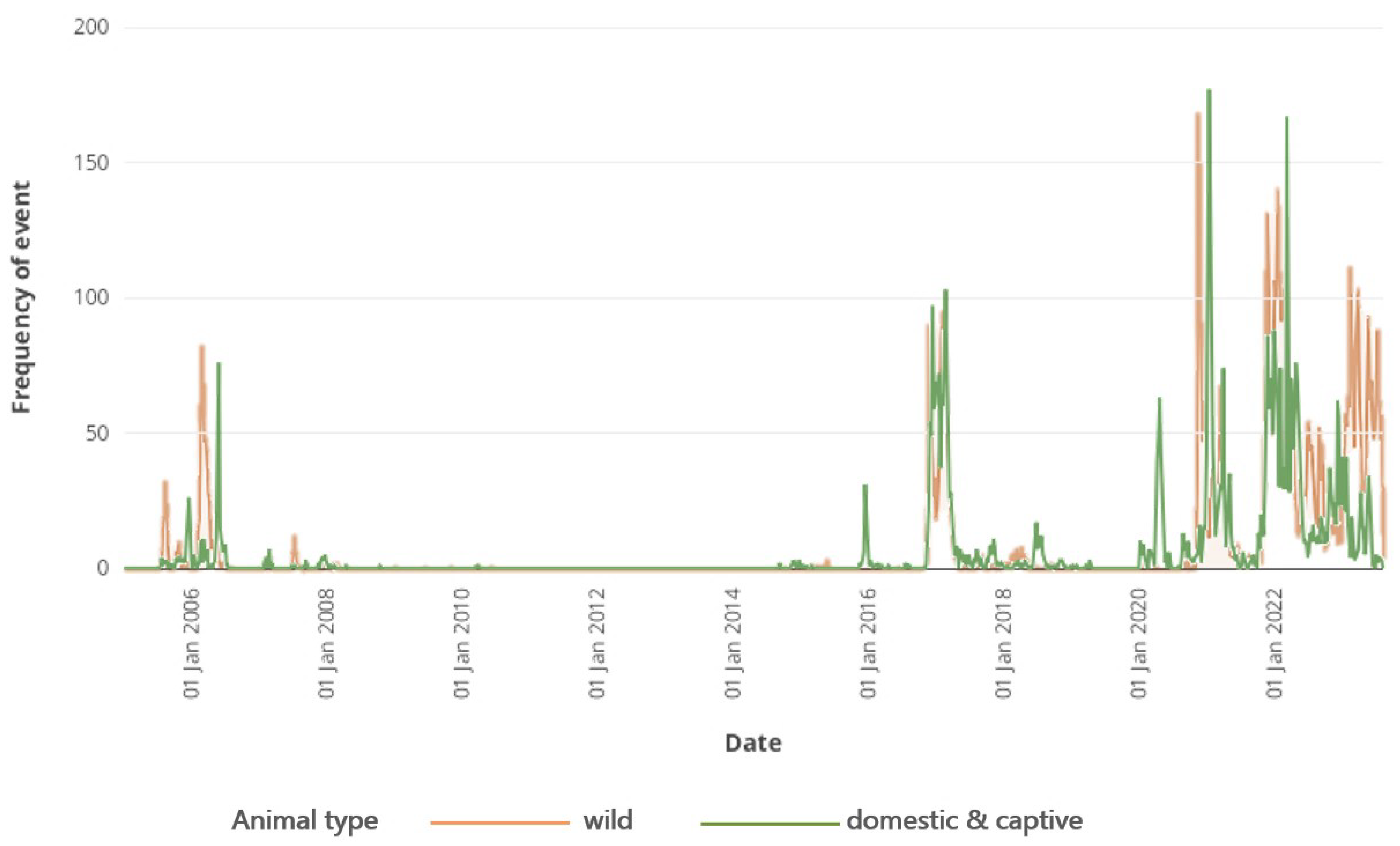 New Patterns for Highly Pathogenic Avian Influenza and Adjustment of ...
