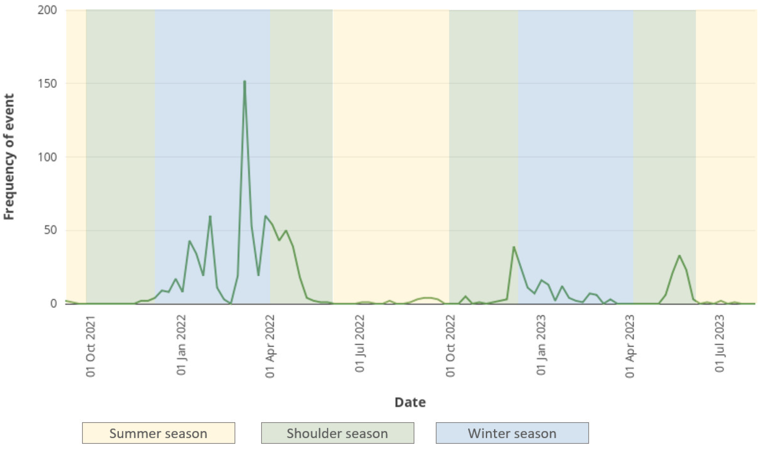 New Patterns for Highly Pathogenic Avian Influenza and Adjustment of ...
