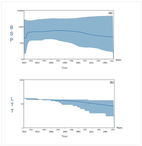 Viruses | Free Full-Text | The Global Evolutionary History of Orf Virus ...
