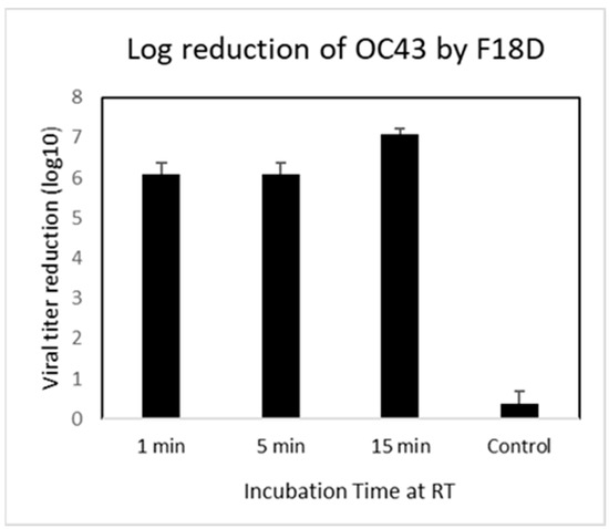 Feasibility Study of Developing a Saline-Based Antiviral ...