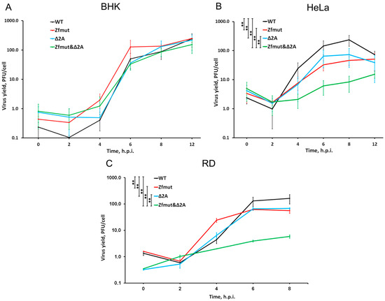 Comprehensive Elucidation of the Role of L and 2A Security Proteins on ...