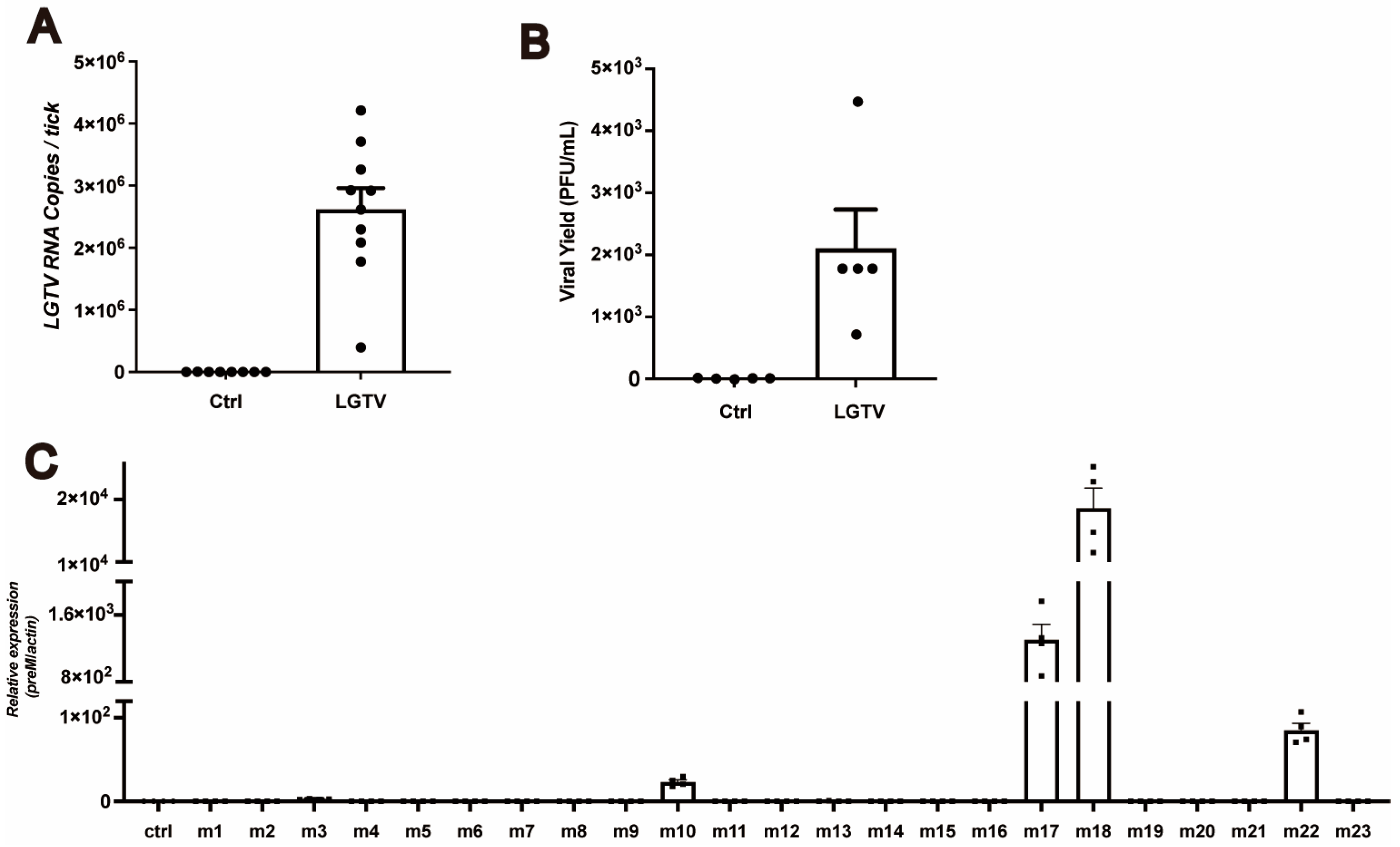 The Vector Competence of Asian Longhorned Ticks in Langat Virus ...