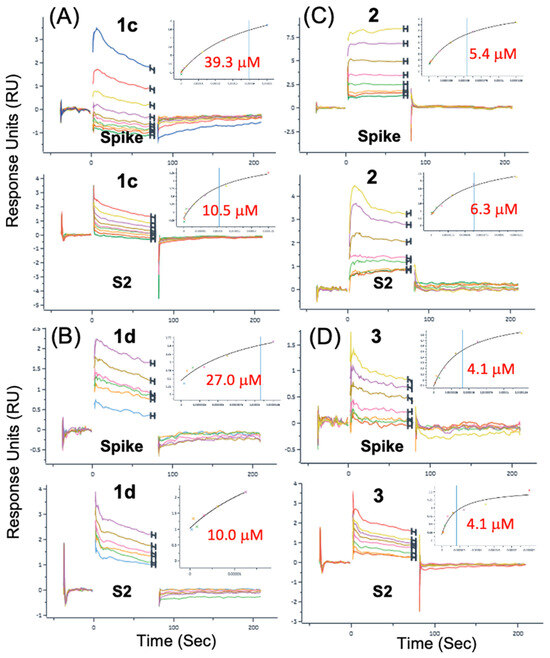 The Dual-Targeted Fusion Inhibitor Clofazimine Binds to the S2 Segment of the SARS-CoV-2 Spike ...