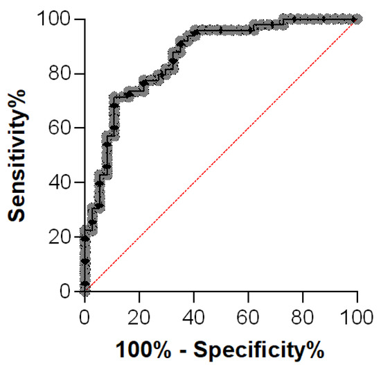 Alpha-1-Acid Glycoprotein Quantification via Spatial Proximity Analyte ...