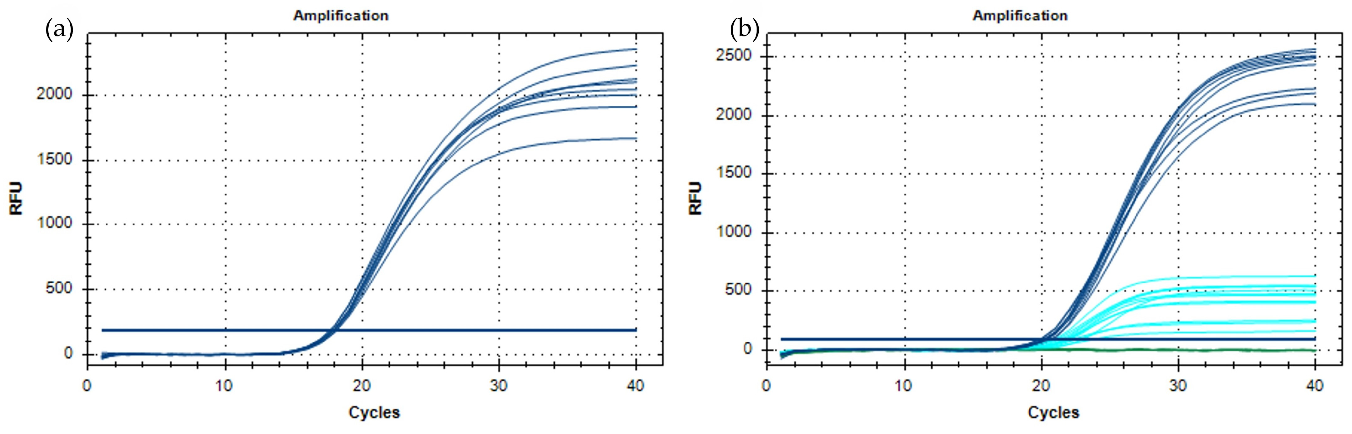 Viruses | Free Full-Text | Molecular Methods for the Simultaneous Detection of Tomato Fruit ...