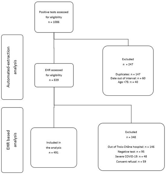 Viruses | Free Full-Text | Antiviral Use in Mild-to-Moderate SARS-CoV-2 ...