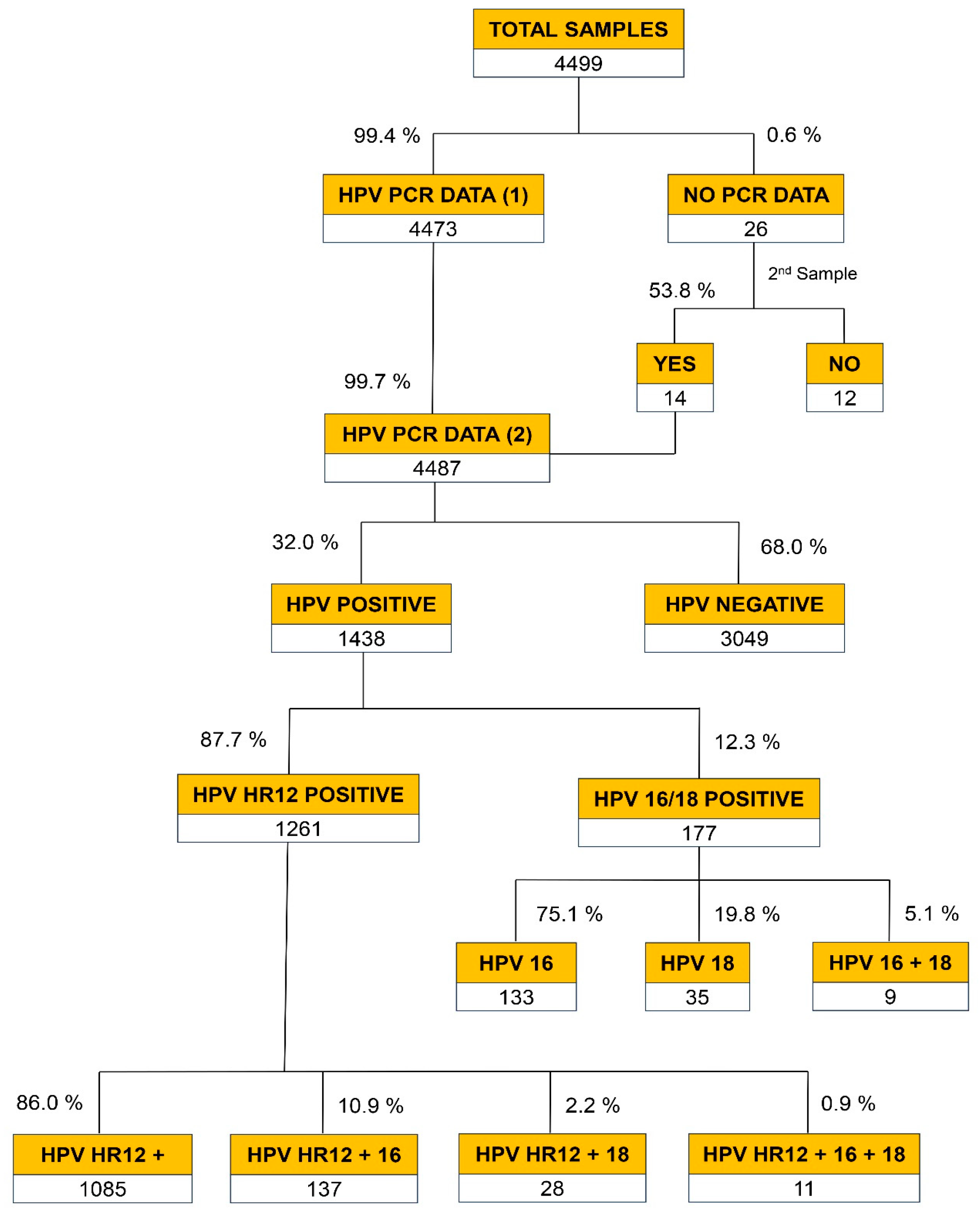 Findings and Challenges in Replacing Traditional Uterine Cervical Cancer Diagnosis with ...