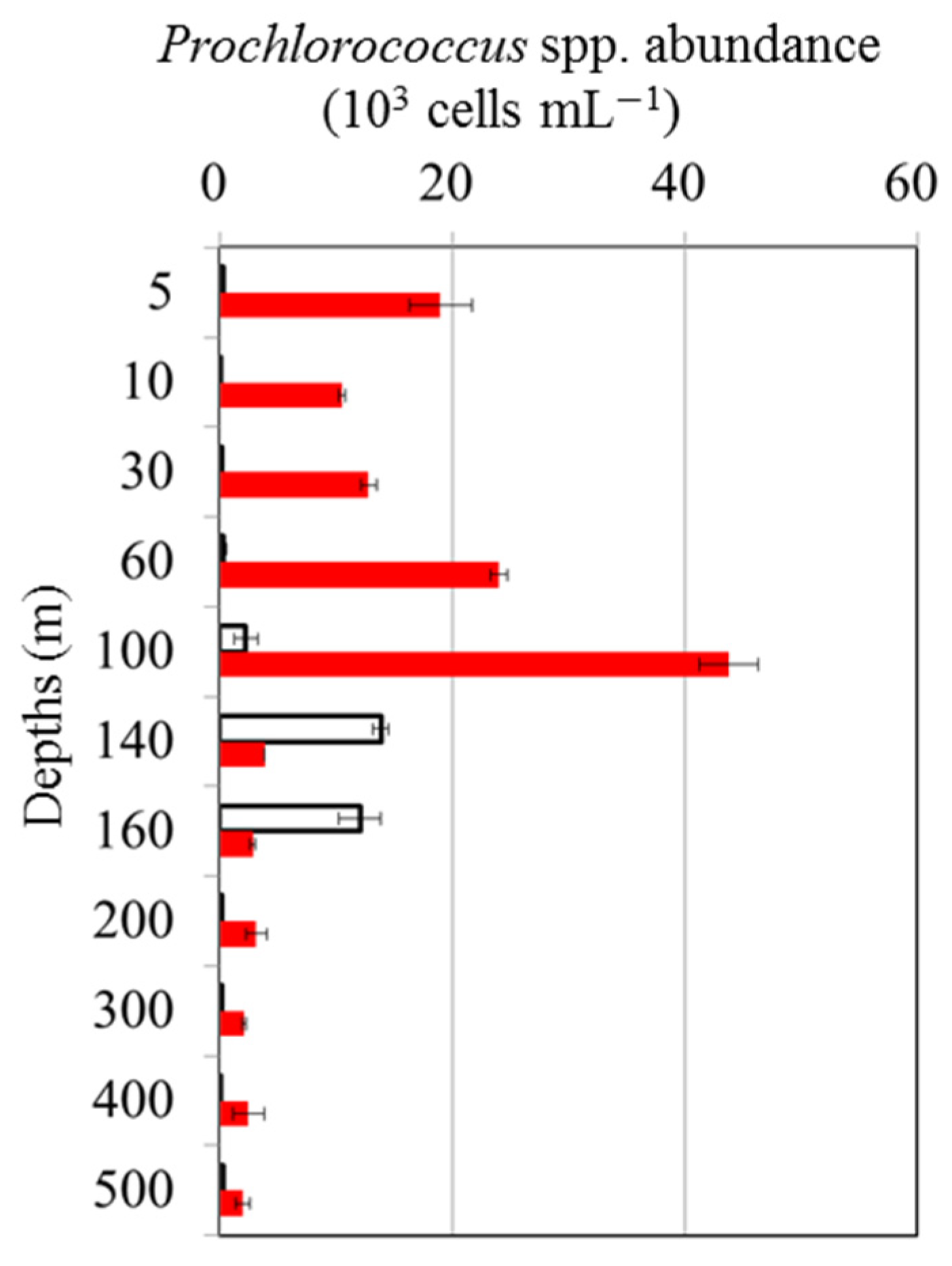 Viral Dynamics in the Tropical Pacific Ocean: A Comparison between ...