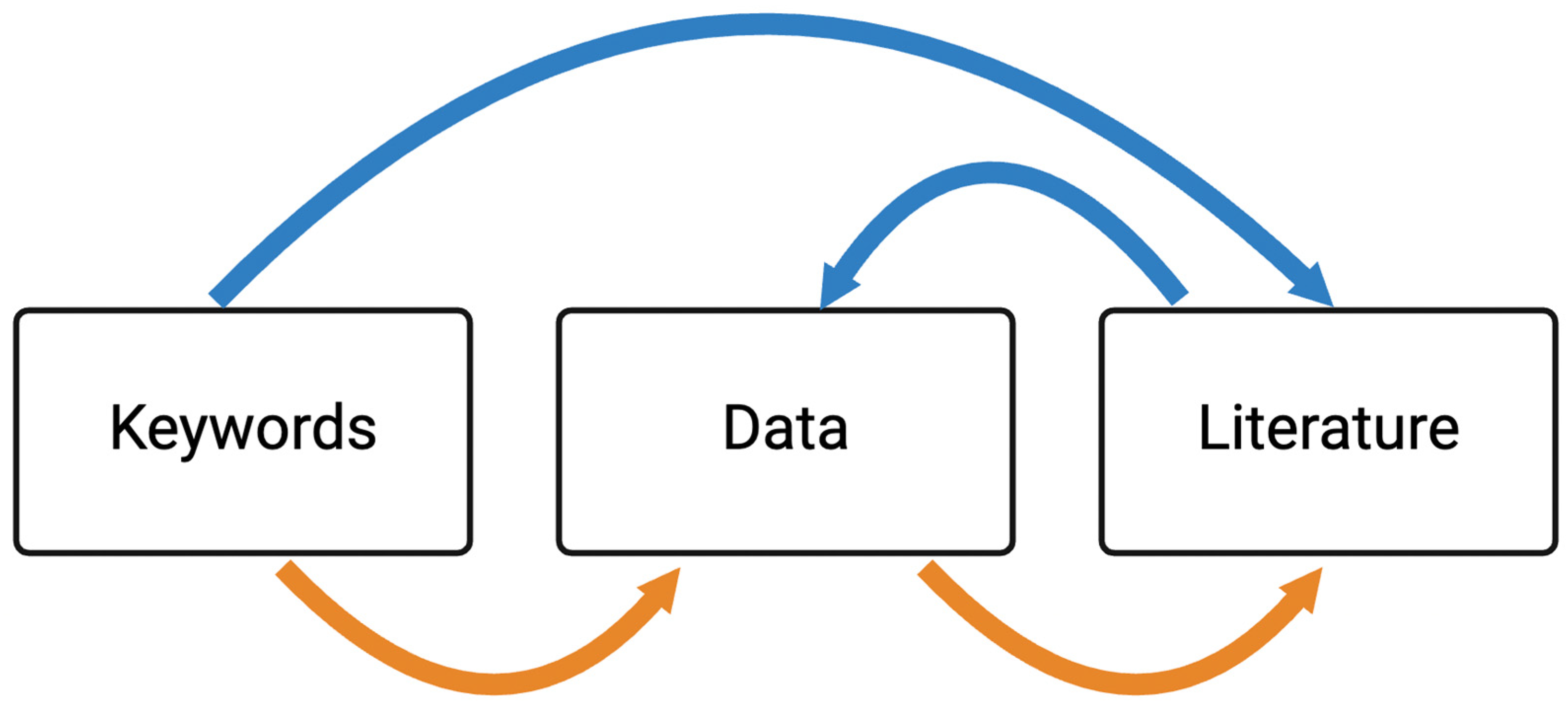Viruses | Free Full-Text | Exploring the Complexity of the Human ...