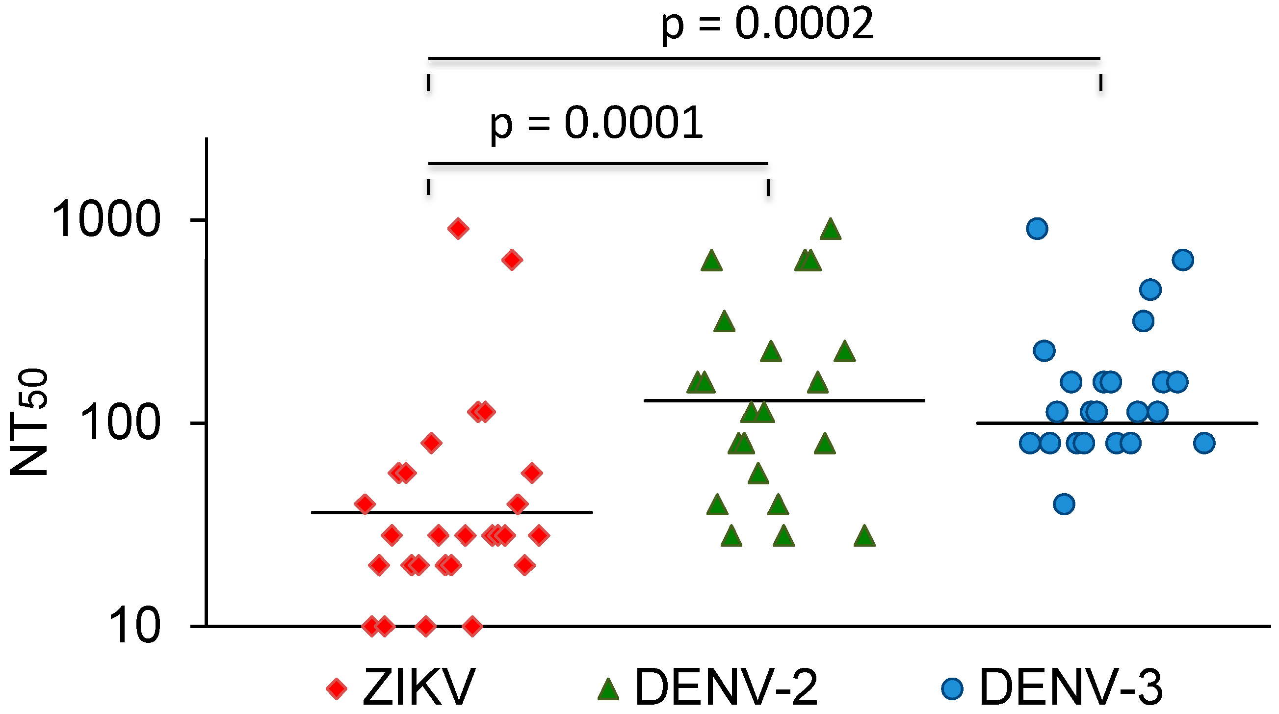 Serological Evidence of Zika Virus Infections in Sudan