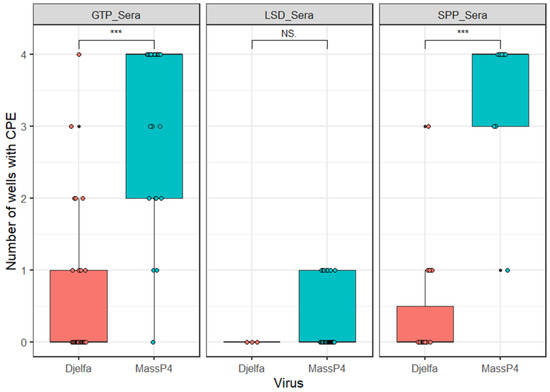 Different Neutralizing Antibody Responses of Heterologous Sera on ...