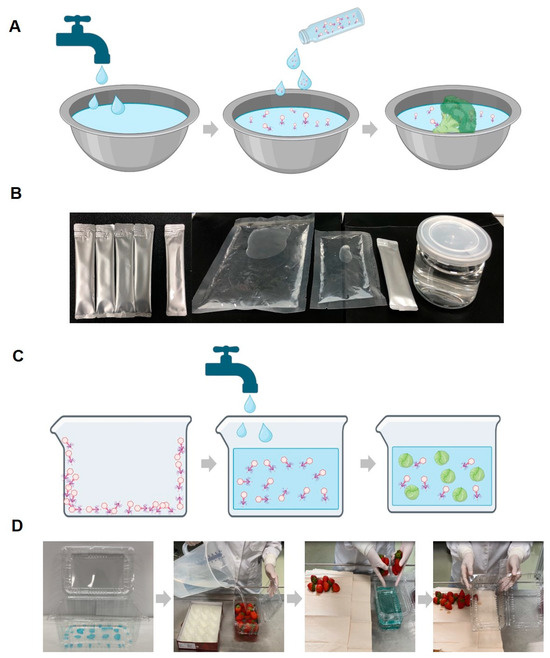 Development of Stabilizing Solution for Long-Term Storage of ...