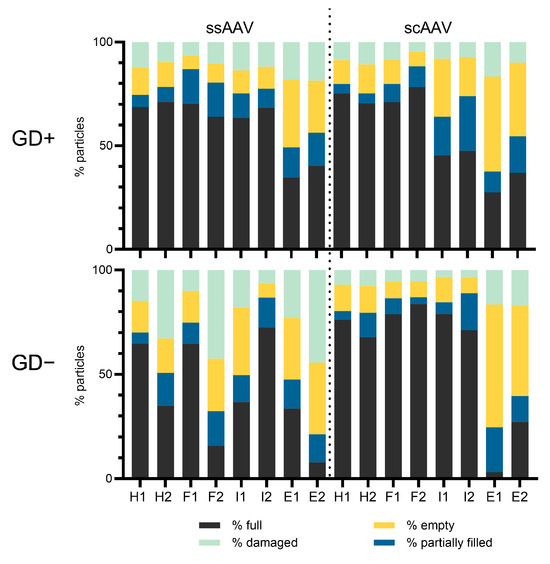Viruses | Free Full-Text | In-Depth Comparison of Adeno-Associated ...