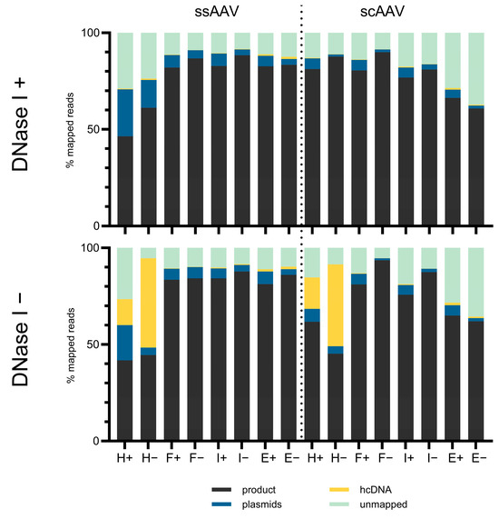 Viruses | Free Full-Text | In-Depth Comparison of Adeno-Associated ...
