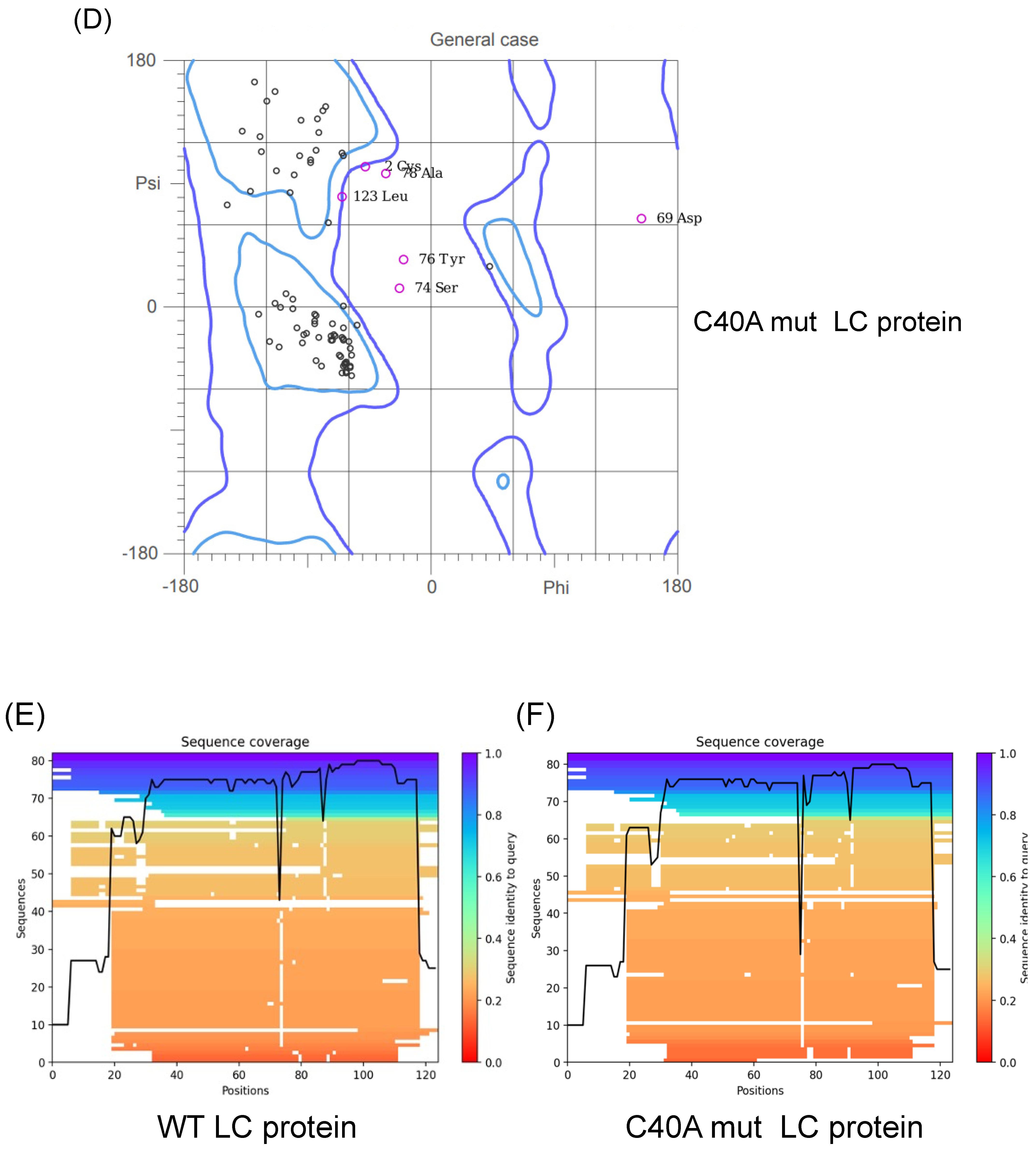 The Feline calicivirus Leader of the Capsid (LC) Protein Contains a Putative Transmembrane ...