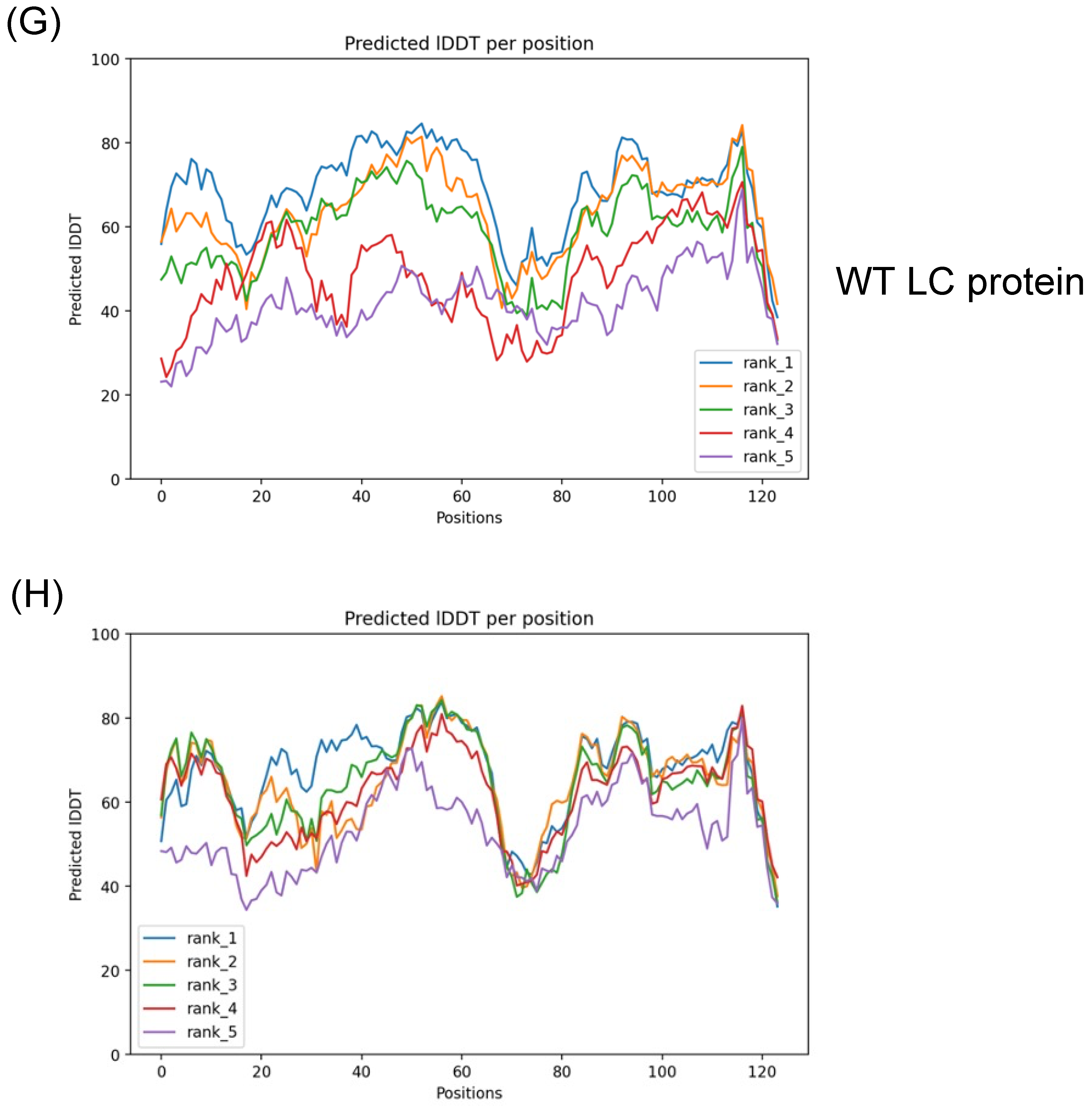 The Feline calicivirus Leader of the Capsid (LC) Protein Contains a Putative Transmembrane ...