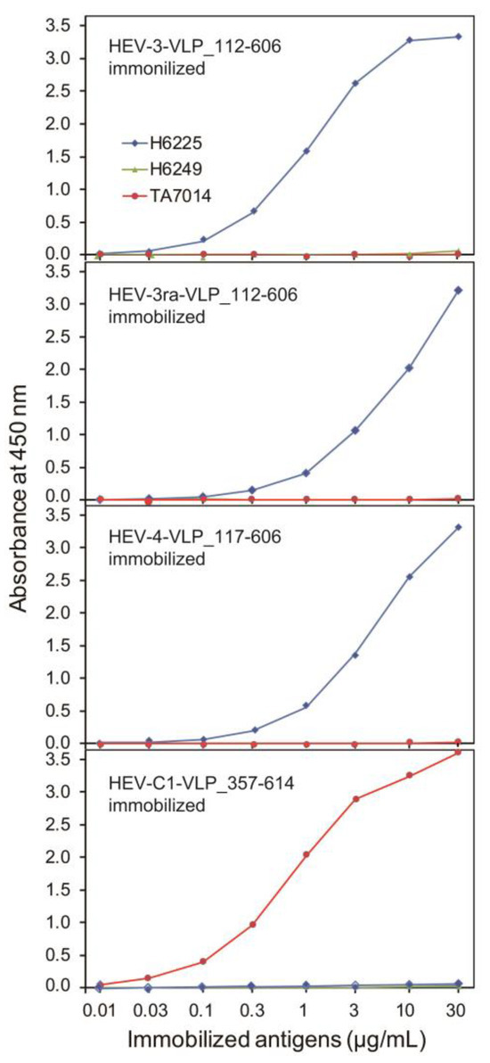 Production and Characterization of Self-Assembled Virus-like Particles ...
