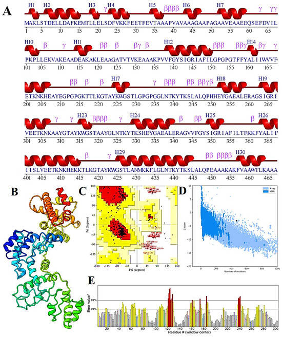 Targeting Yezo Virus Structural Proteins for Multi-Epitope Vaccine Design Using ...