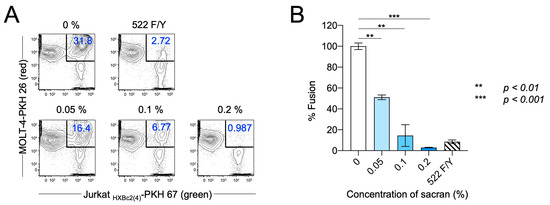 Evaluating the Use of Sacran, a Polysaccharide Isolated from ...