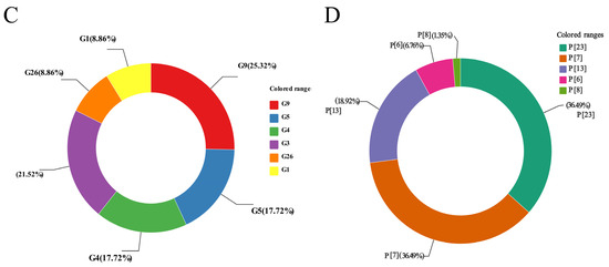 Molecular Characterization and Pathogenicity Analysis of Porcine ...