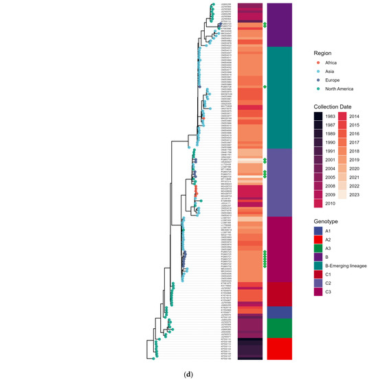Development of Primer Panels for Whole-Genome Amplification and ...