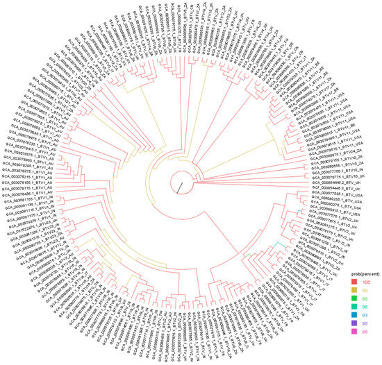 The Global Burden of Emerging and Re-Emerging Orbiviruses in Livestock ...