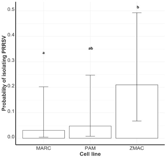 Optimizing Tongue Fluid Sampling and Testing Protocols for Enhanced ...