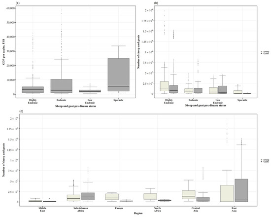 Worldwide Trend Observation and Analysis of Sheep Pox and Goat Pox ...