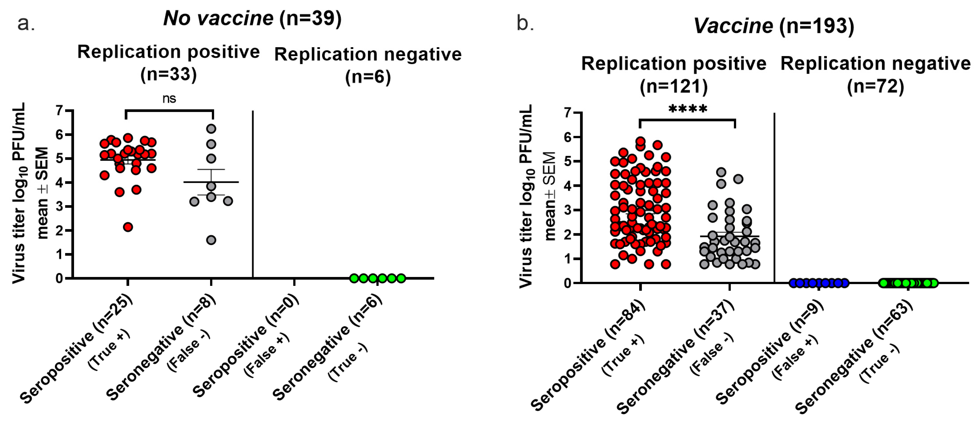 Seroconversion Is Misleading as a Test for HSV-2 Infection in ...